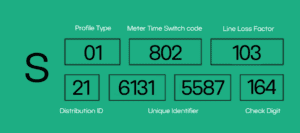 What is an MPAN Number and Why Does it Matter? | Procure Smart