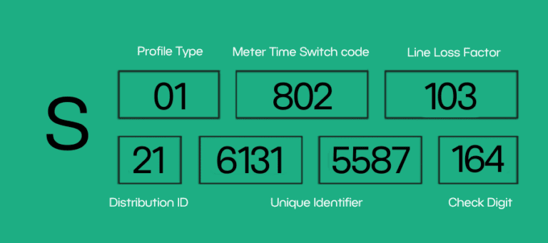 What is an MPAN Number and Why Does it Matter? | Procure Smart