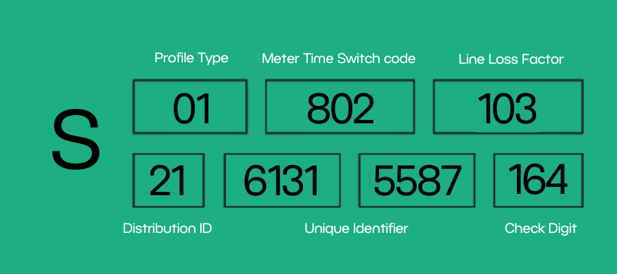 What is an MPAN Number and Why Does it Matter? | Procure Smart